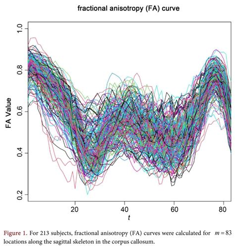 Functionaldataanalysis Variableselection Robustestimation