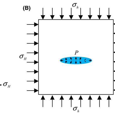 Propagation Model Of The Hydraulic Fracture In Shale Reservoir A