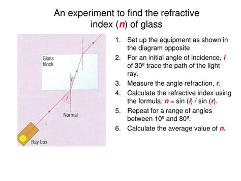 Ppt Edexcel Igcse Certificate In Physics 3 3 Light Waves Powerpoint