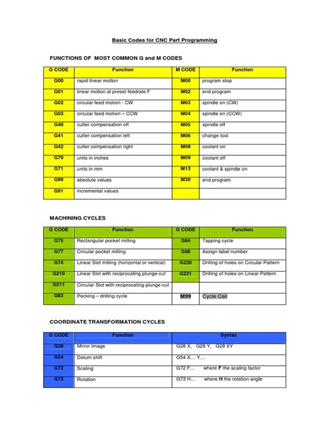 Basic G And M Codes Pdf