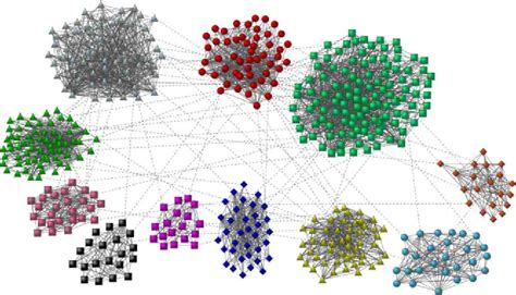 Figure 1 From Benchmark Graphs For Testing Community Detection