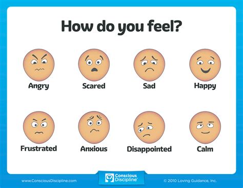 Diagram Of Feeling Expressions In Spanish Quizlet