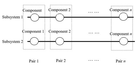 A Dual Linear Consecutive System Download Scientific Diagram