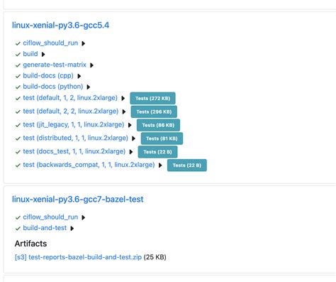 Artifacts Not Showing Up In Commit Pr Page Issue 158 Pytorch Ci