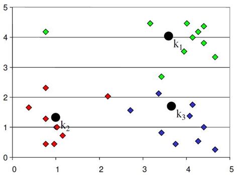 Machine Learning K Means Clustering A Concise Tutorial Just An Hour Updated 2025