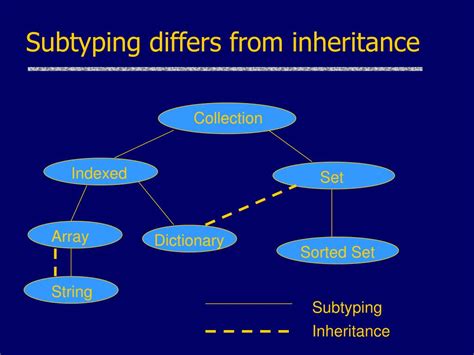 ppt concepts in object oriented programming languages powerpoint