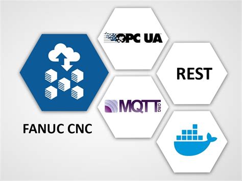Edgeconnector Fanuc Cnc Flecs Marketplace