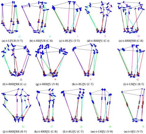 Robotics An Open Access Journal From Mdpi