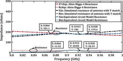 Comparison Of Ads Extracted Impedance Of The Equivalent Circuit Download Scientific Diagram