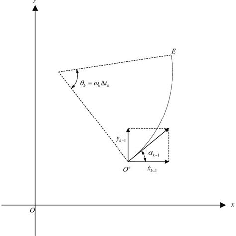 Slant Range Vs Ground Range Download Scientific Diagram