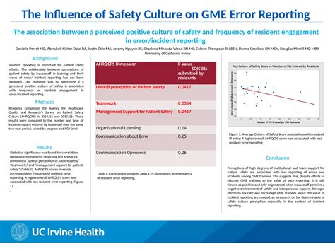 The Influence Of Safety Culture On Gme Error Reporting Ppt