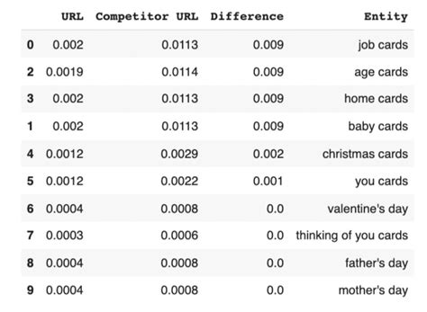 nlp python seo datascience simone de palma