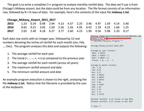 solved the goal is to write a complete c program to
