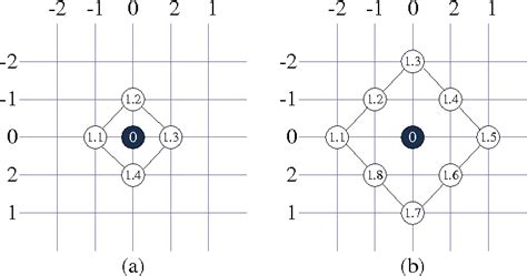 Figure 1 From A Fast Diamond Motion Estimation Search Algorithm For