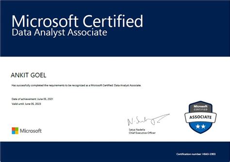 Ankit Goel On Linkedin Powerbi Powerplatform Da100 Dataanalytics Visualanalytics…