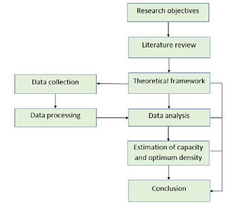 schematic overview of research framework download scientific diagram