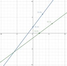 The Inverse Of A Linear Function Intermediate Algebra