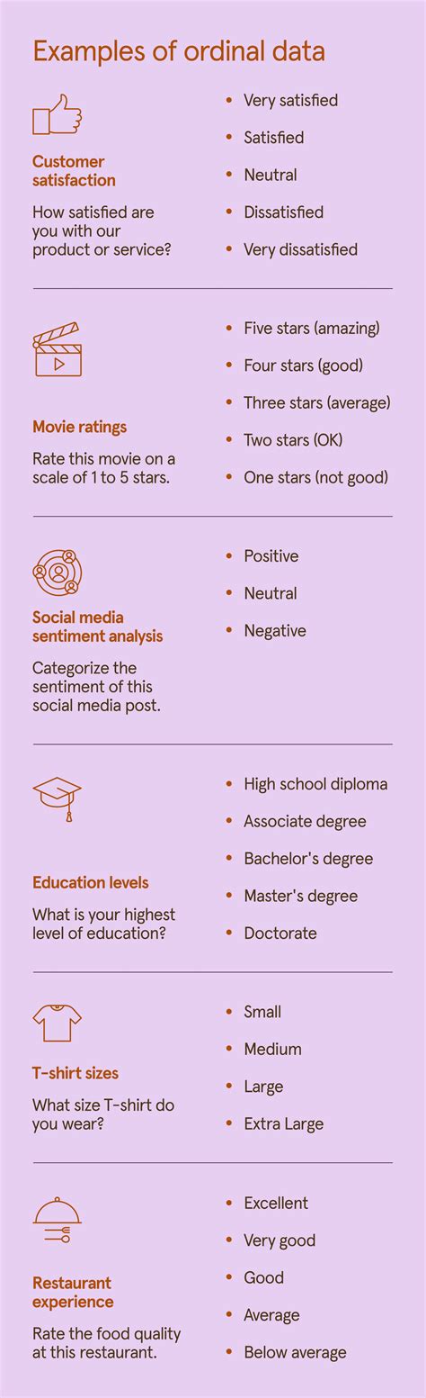 Nominal Vs Ordinal Data Whats The Difference Typeform