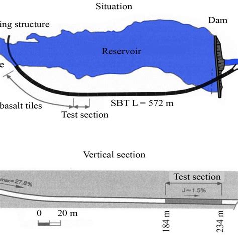 Pdf Sediment Bypass Tunnel Runcahez Invert Abrasion 1995 2014 Pdf Sediment Bypass Tunnel Runcahez Invert Abrasion 1995 2014