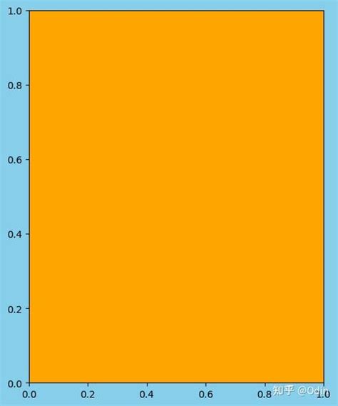 python画图：matplotlib中的5套坐标系统 知乎