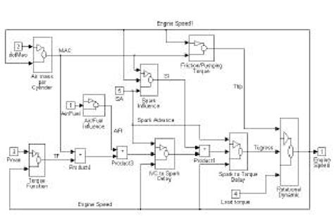 Figure 1 From An Object Oriented Modular Simulation Model For Integrated Gasoline Engine And