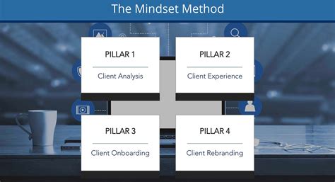 Mindset Method 1 1 Coaching Mindset Consulting