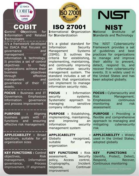 Saher Abdelsattar On Linkedin Cyber Security Cyber Attacks Cyber Security Hacking…