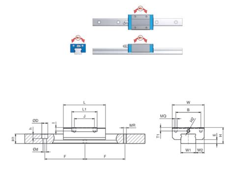 Profile Rail Linear Guide Miniature Series ModuSystems