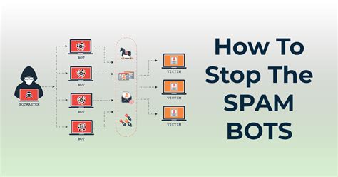 how to stop the spam bots keap implementation training support