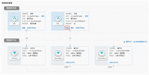 阿里云rds Mysql数据库连接地址和端口 云数据库 Rds 阿里云