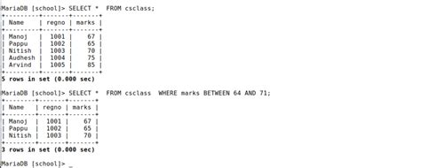 Between Not Between In And Not In Operators In Sql Postnetwork Academy