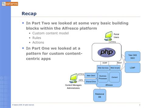 Intro To Alfresco Part 3 Ppt