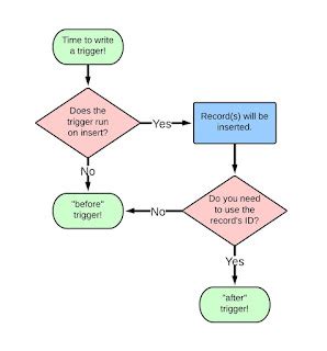 Apex Trigger In Salesforce
