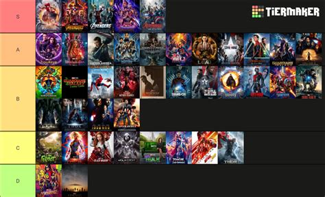 All Mcu Projects Tier List Community Rankings Tiermaker