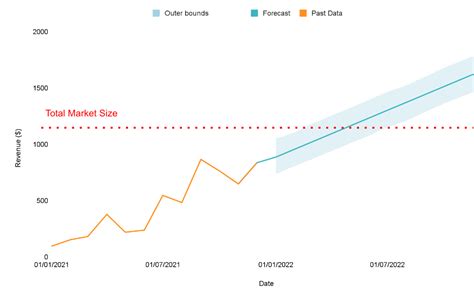 An Easier Way To Make Machine Learning Forecasts Smarter Aira