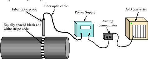 Figure 1 From Blade And Shaft Crack Detection Using Torsional Vibration Measurements Part 3