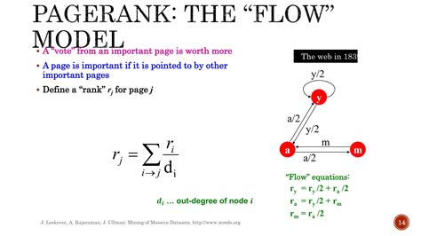 Link Analysis Pptx