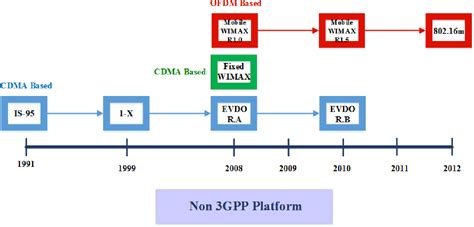 Figure 1 1 From Lte A Enhanced Inter Cell Interference Coordination Eicic With Pico Cell