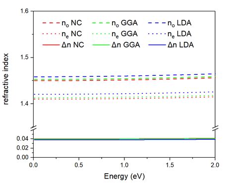 Incorrect Calculation Of Linear Optical Properties Other Tools And