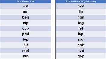 Informal Decoding Inventory Babe Resources By Keri Beth Dethlefsen