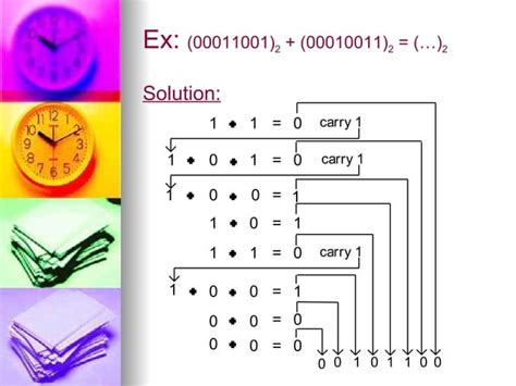 arithmetic operations ppt