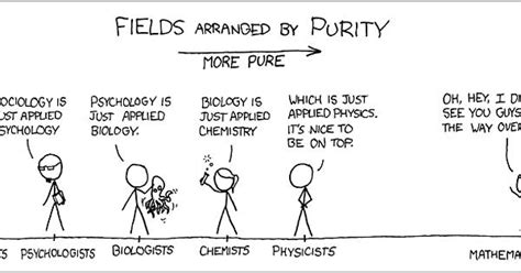 Science Bitch Imgur Science Bitch Imgur