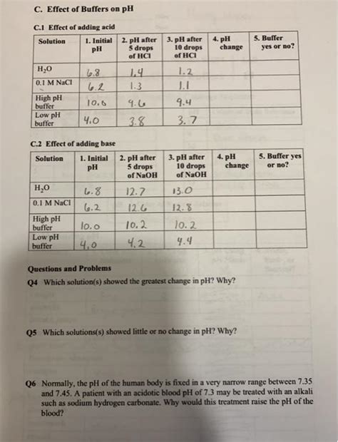 Solved REPORT SHEET LAB Acids, Bases, pH, and Buffers 19 PH | Chegg.com