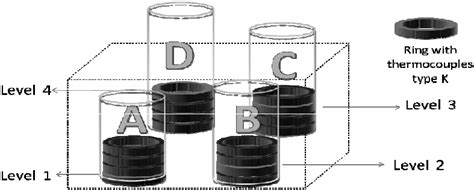 Schematic Ring Stack Arrangement Download Scientific Diagram