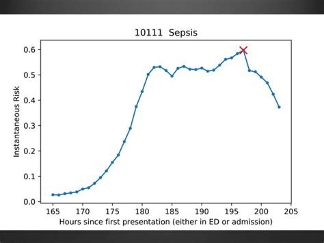 Heart Diseases Prediction Using Machine Learning Algorithm Ppt