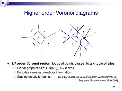 ppt voronoi diagrams generalizations and applications in vlsi