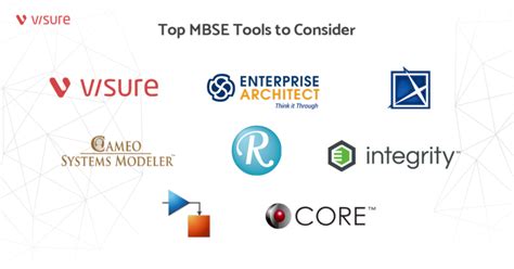 Checklist Guide How To Select And Evaluate Model Based Systems Engineering MBSE Tools
