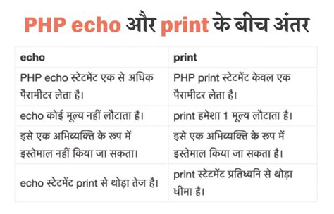 PHP echo in Hindi echo print in php पर जनकर Tutorial in Hindi