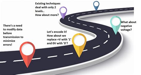 The Journey Of Line Encoding Techniques In Computer Networking By