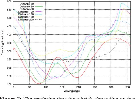 Figure 2 From Dynamic Load Balancing For Parallel Volume Rendering